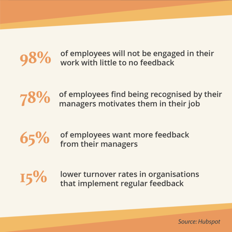 Engagement & Employee Feedback in the Workplace - Eclipse Leadership Group