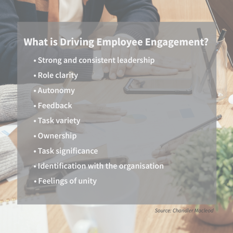 What is Driving Employee Engagement? - Eclipse Leadership Group